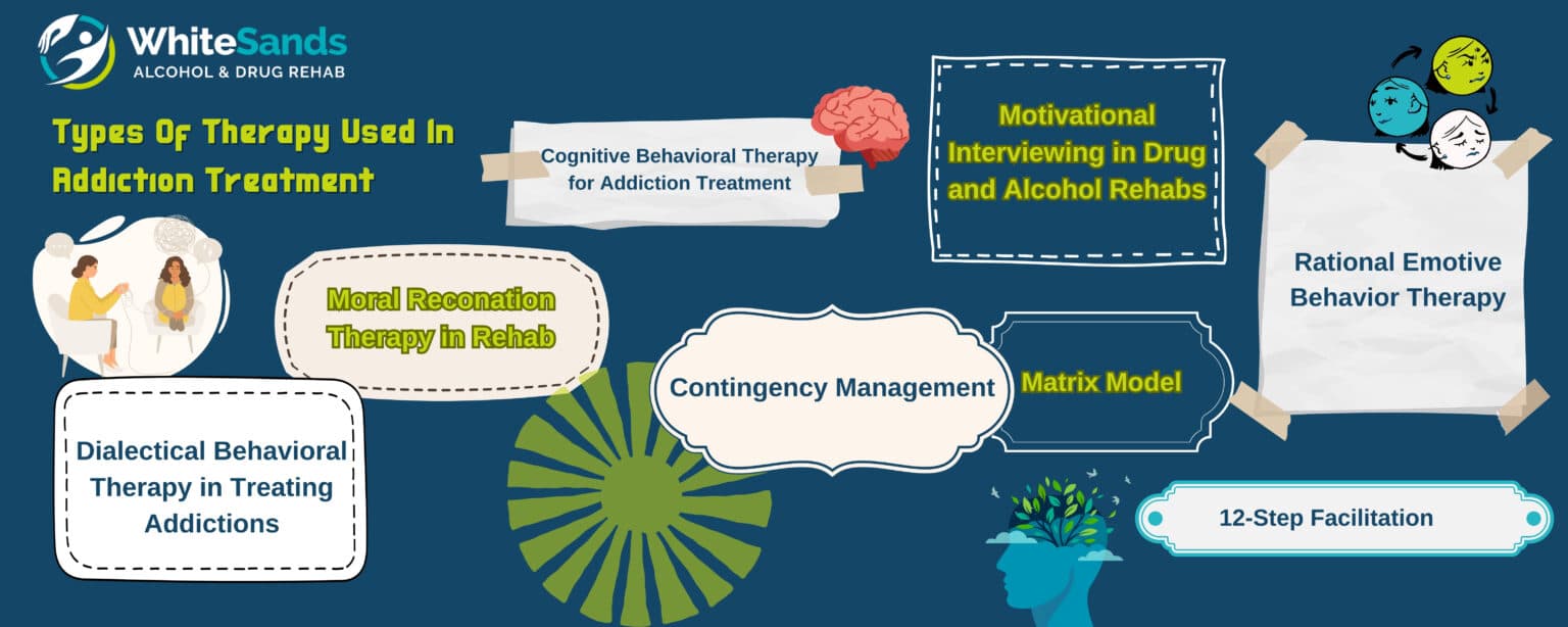 Types of Therapy Used in Addiction Treatment | WhiteSandsTreatment